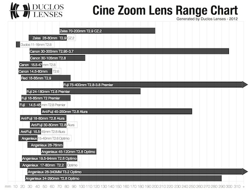 Zoom Lens Overload – The Cine Lens